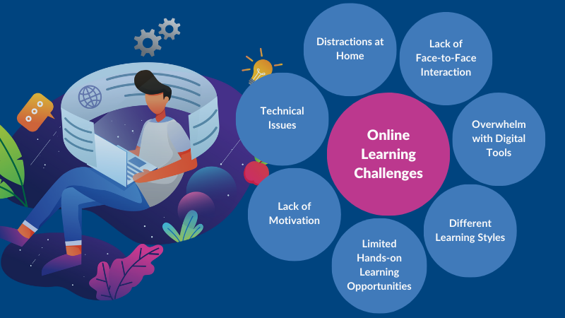 Activities to Engage Students in Online Learning – Convay Blog